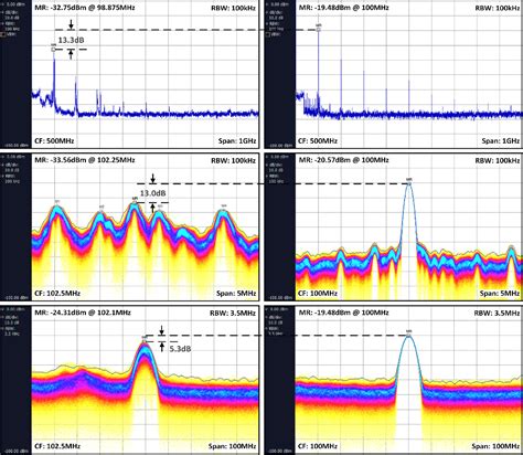 Figure 1 From Plesiochronous Spread Spectrum Clocking With Guaranteed Qos For In Band Switching Figure 1 From Plesiochronous Spread Spectrum Clocking With Guaranteed Qos For In Band Switching