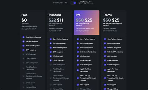 Flutterflow A Revolução Na Criação De Apps Nocode