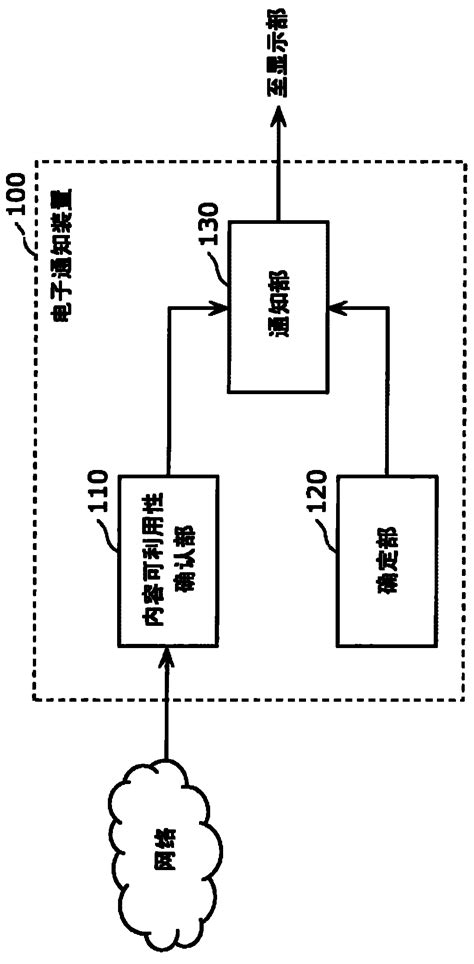 Electronic Notification Device And Electronic Notification Method Eureka Patsnap