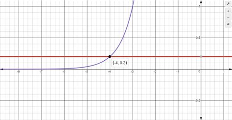 Precalculus Enhanced With Graphing Utilities 9780134119281 Exercise 70 Quizlet