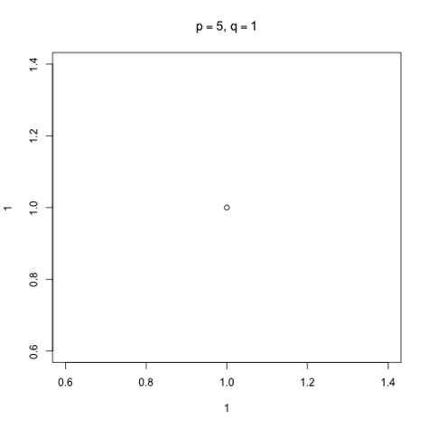 How Do I Use Two Variables In Title Of A Plot In R Stack Overflow