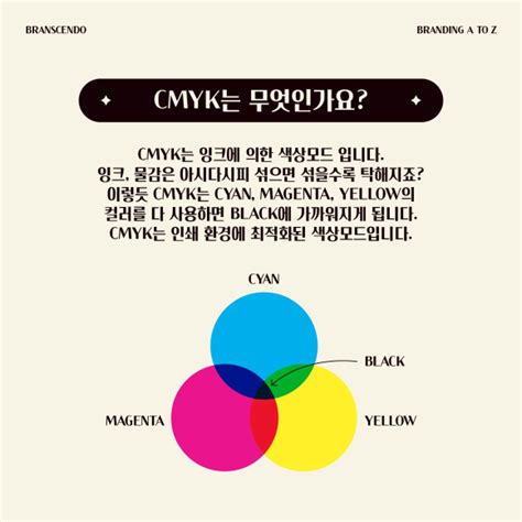 후회없는 디자인을 위한 상식 Rgb와 Cmyk의 차이를 꼭 기억하세요 전문가 칼럼