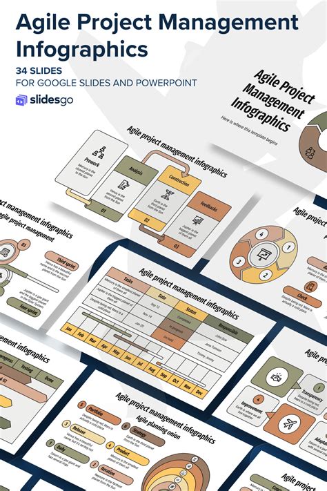 Agile Project Management Infographics Google Slides PPT Agile Project Management