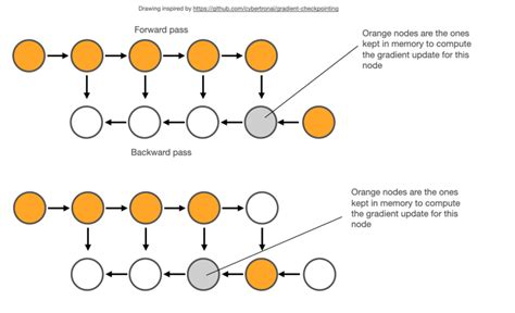 我的pytorch模型比内存还大，怎么训练呀？ 知乎