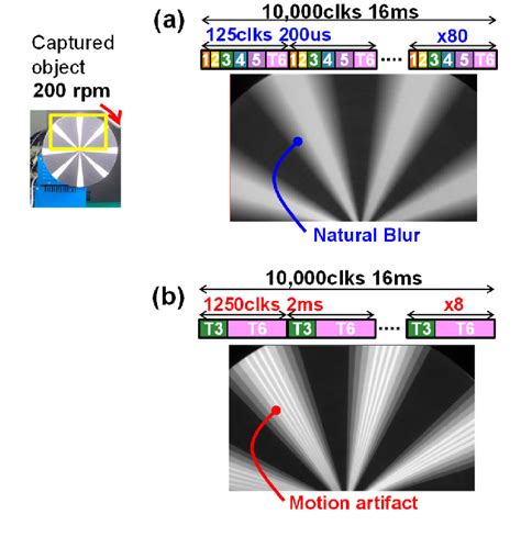 Figure 11 from A 3 36 μm Pitch SPAD Photon Counting Image Sensor Using a Clustered Multi Cycle