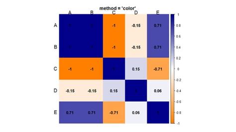 Corrplot Formatting Options PPTX
