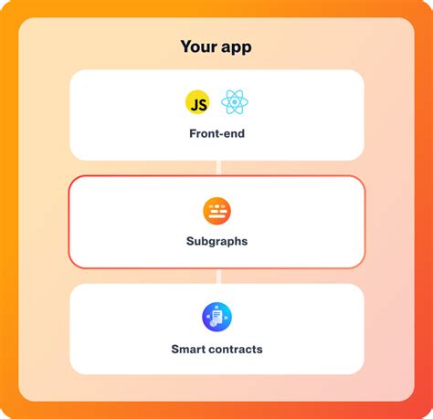 Hosted Subgraphs Fast Reliable Blockchain Indexing