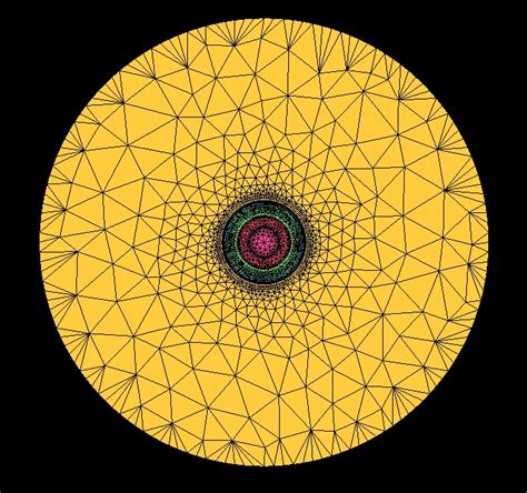 Icem二维非结构网格划分icem小技巧 Csdn博客 Icem二维非结构网格划分icem小技巧 Csdn博客