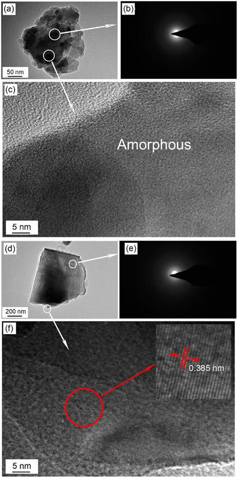 Tem Images And Selected Area Electron Diffraction Saed Patterns Of