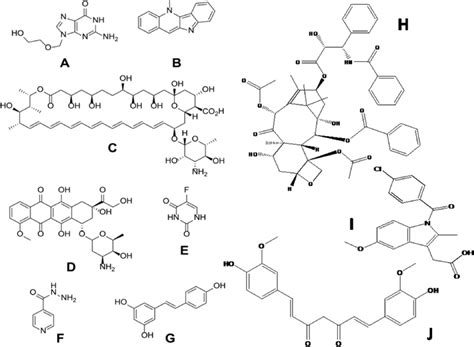 Chemical Structures Of The Substances Studied Herein A Acyclovir