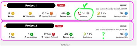 Code Coverage Not Being Displayed On Sonarcloud Even With All Config Set Sonarqube Cloud