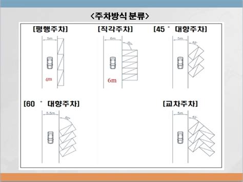 주차방식의 분류 주차방식의 분류입니다 네이버 블로그