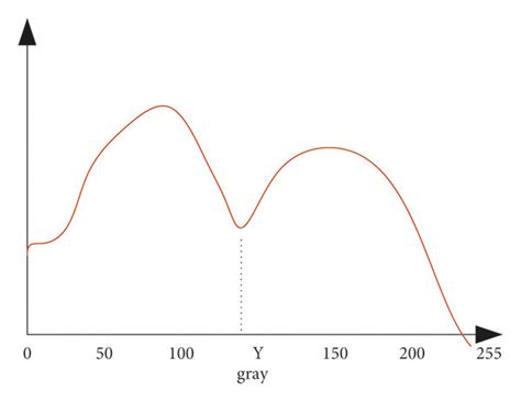 Schematic Diagram Of Bimodal Method Download Scientific Diagram