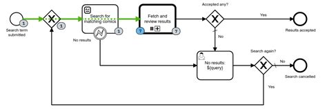 My Dream Open Source Rpa Orchestrator With Camunda And Nomad Asko Soukka