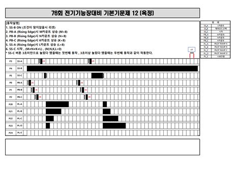 Plc 전기기능장 연습문제
