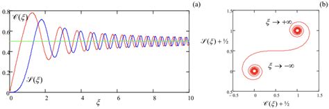8 6 Fresnel And Fraunhofer Diffraction Patterns Physics Libretexts