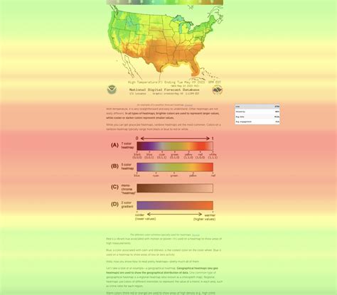 Mouseflow How To Improve Readability With Attention Heatmaps Mouseflow How To Improve Readability With Attention Heatmaps