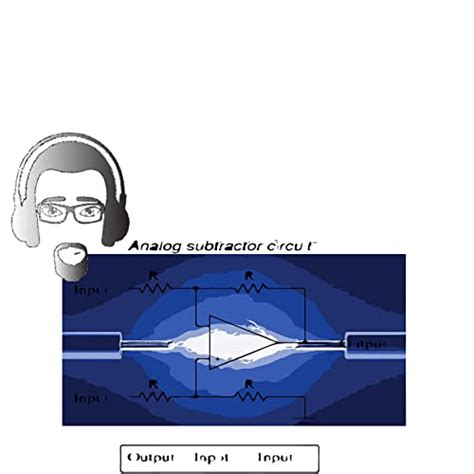 Analog Subtractor Circuit By Fantom Frost On Amazon Music