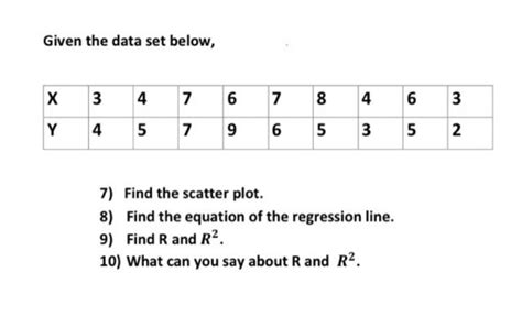 solved given the following data set 1 1 2 2 3 3 4 4 4 5 5 6