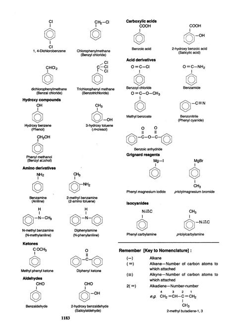 CAPE CHEMISTRY Naming Of Organic Compounds
