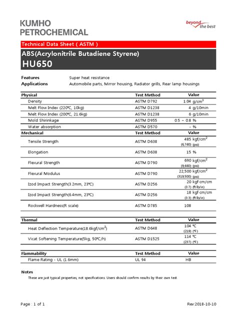 Hu650 Abs Technical Data Overview Pdf Materials Materials Science