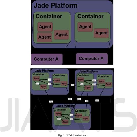 Figure 1 From Java Agent Development Framework Semantic Scholar