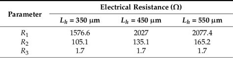 Table 1 From Design And Modeling Of Polysilicon Electrothermal Actuators For A Mems Mirror With