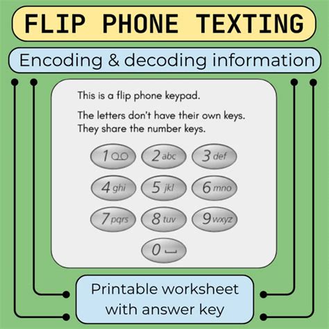 Flip Phone Texting Encoding Decoding Secret Code Technology History Worksheet