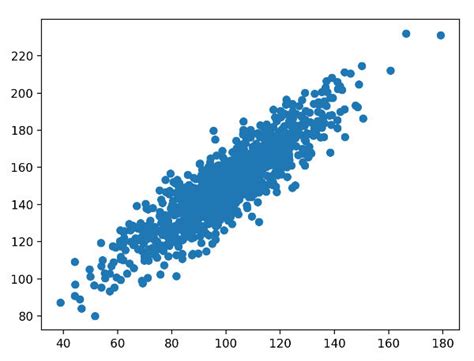 Correlation Vs Causation Simple Explanation Shortform Books