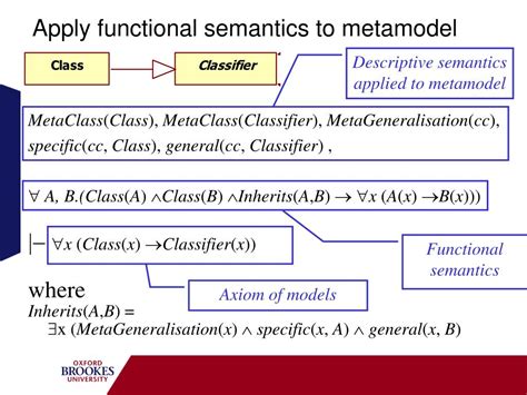 Ppt A Formal Descriptive Semantics Of Uml And Its Applications
