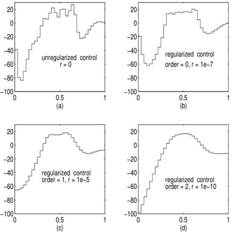 Markov Chain For Uniform Generation Download Scientific Diagram