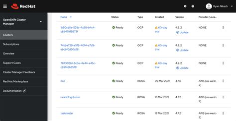 Whats New With Red Hat OpenShift Service On AWS Containers
