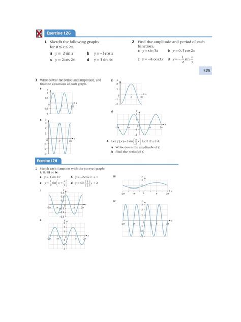 Aa Sl Trig Graphs Pdf