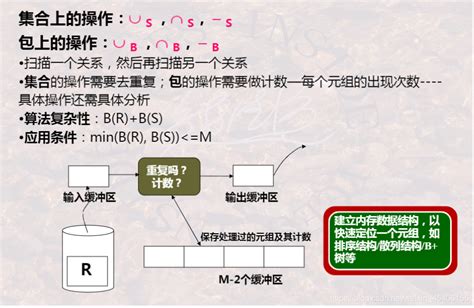 第十九讲——一趟扫描算法 Csdn博客