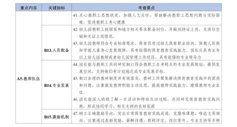 幼儿园保育教育质量评估指南（基本原则评估内容评估方式） 知乎