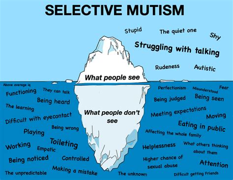 Selective Mutism Artofit