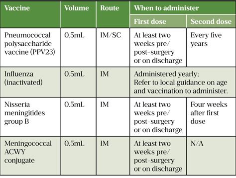 Asplenia And Hyposplenism In Adults Recognition Diagnosis And