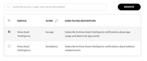 Register New App Knox Cloud Services Authentication Samsung Knox Documentation