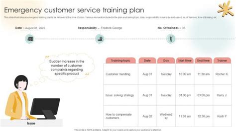 Emergency Customer Service Training Powerpoint Presentation And Slides Ppt Example Slideteam