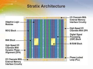 Stratix FPGA Overview PPT
