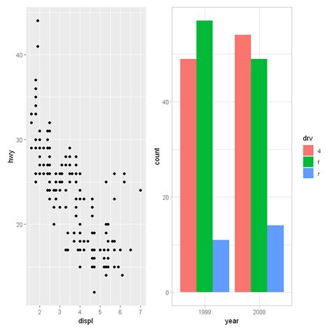 玩转数据可视化之r语言ggplot2：（三）ggplot2实现将多张图放在一起，包括并排和插图绘制（快速入门）jojo的数据分析历险记的博客 Csdn博客r语言多个图放在一起