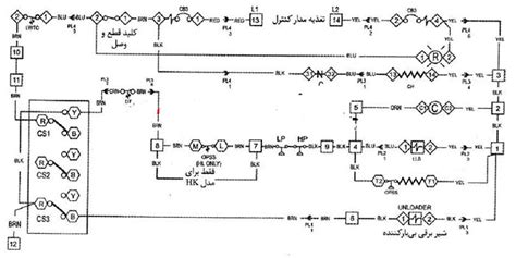 نقشه سیم کشی چیلر و آشنایی با مدار فرمان چیلر تراکمی به فیکس