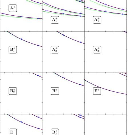 As In Fig 2 For Moving Frame Finite Volume Spectrum Download