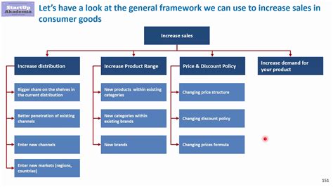 How To Build A Custom Framework Consulting Interview Coach