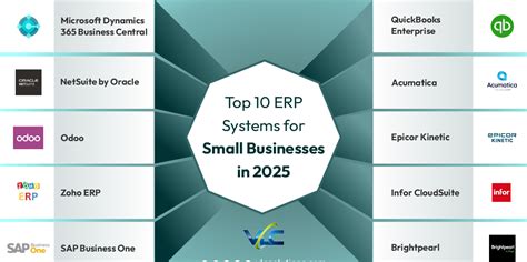 Top 10 Enterprise Resource Planning Erp Tools In 2025 Features Pros Cons And Comparison Cotocus