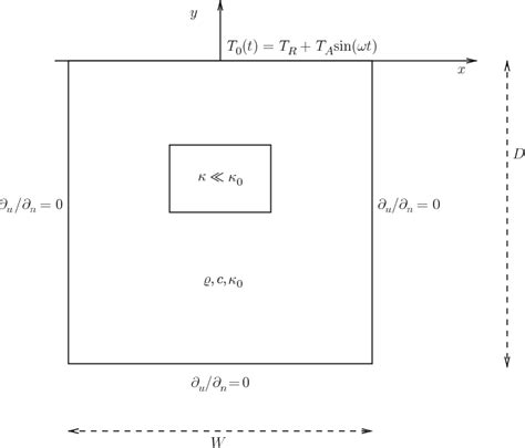 Figure 1 1 From 1 A Fenics Tutorial By Hans Semantic Scholar