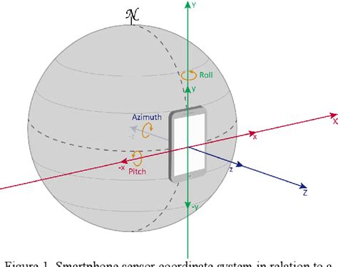 Figure 1 From Investigation On Multi Sensor Fusion Strategies For