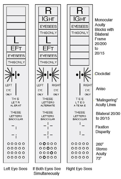 Schematic Of Distance Vectographic Chart Download Scientific Diagram