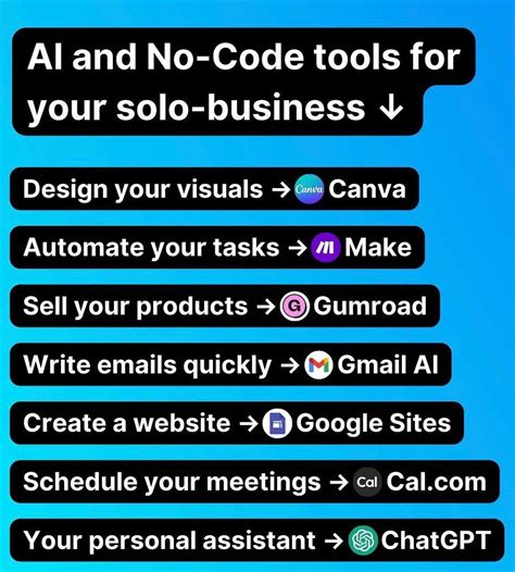 Entrepreneurship Nocode Ai Solobusiness Innovation William Pfeiffer