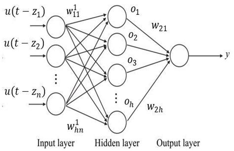 A Novel Technique For Load Frequency Control Of Multi Area Power Systems